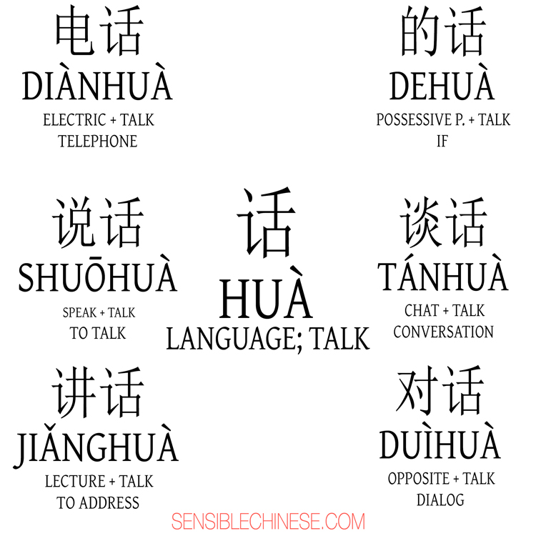 Learn Words from Common Chinese Characters - Sensible Chinese